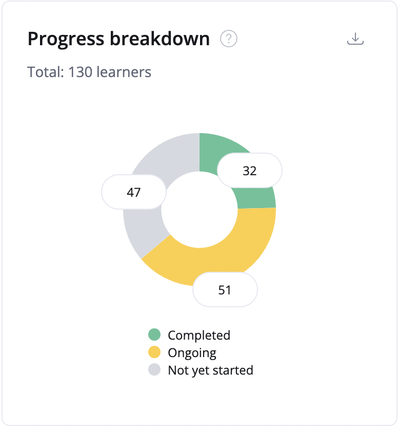 Track detailed statistics for one path – 360Learning Support